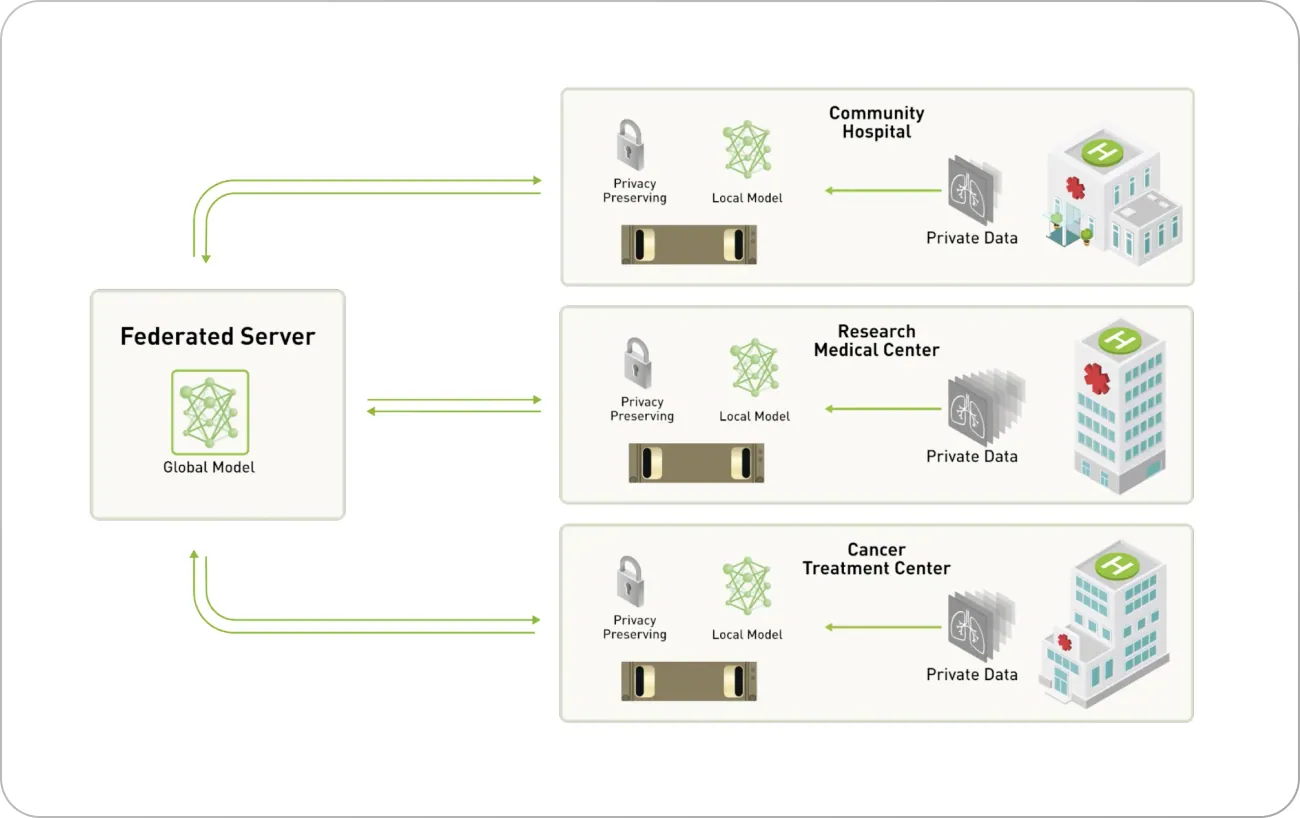 A Step-by-Step Guide to Federated Learning in Computer Vision